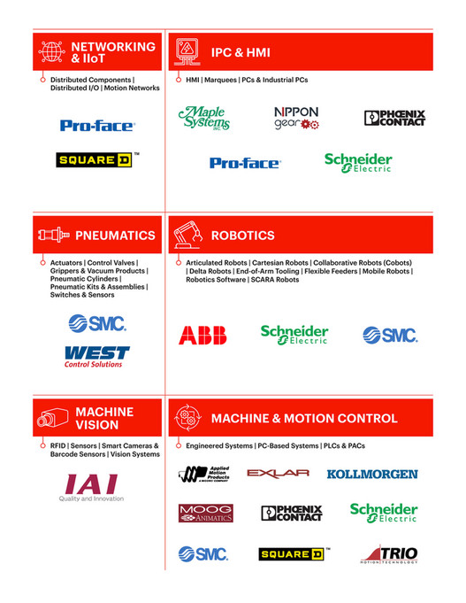 Motion Ai - Motion Automation Intelligence Rochester NY29 Line Card ...
