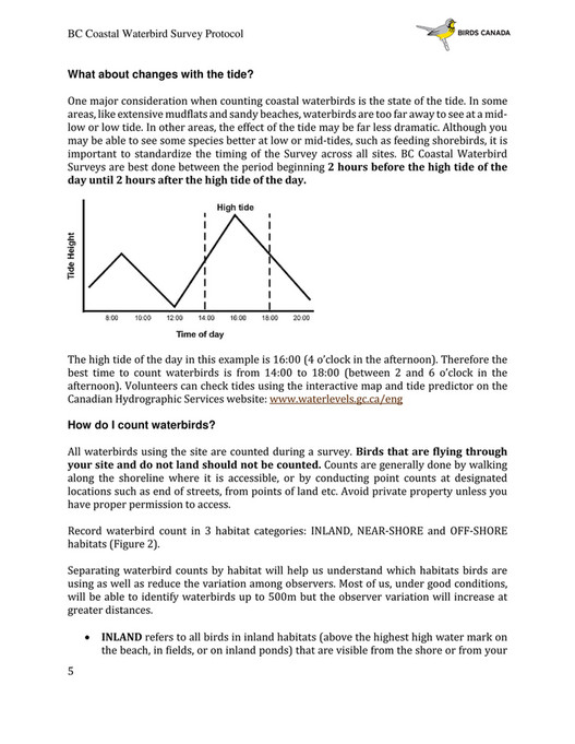 Birds Canada - BCCWS_Protocol_2024 - Page 4-5