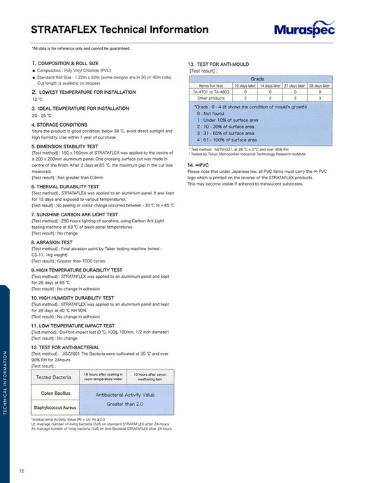 Muraspec - Strataflex Brochure Vol. 11 (2021 - 2023) - Page 74-75