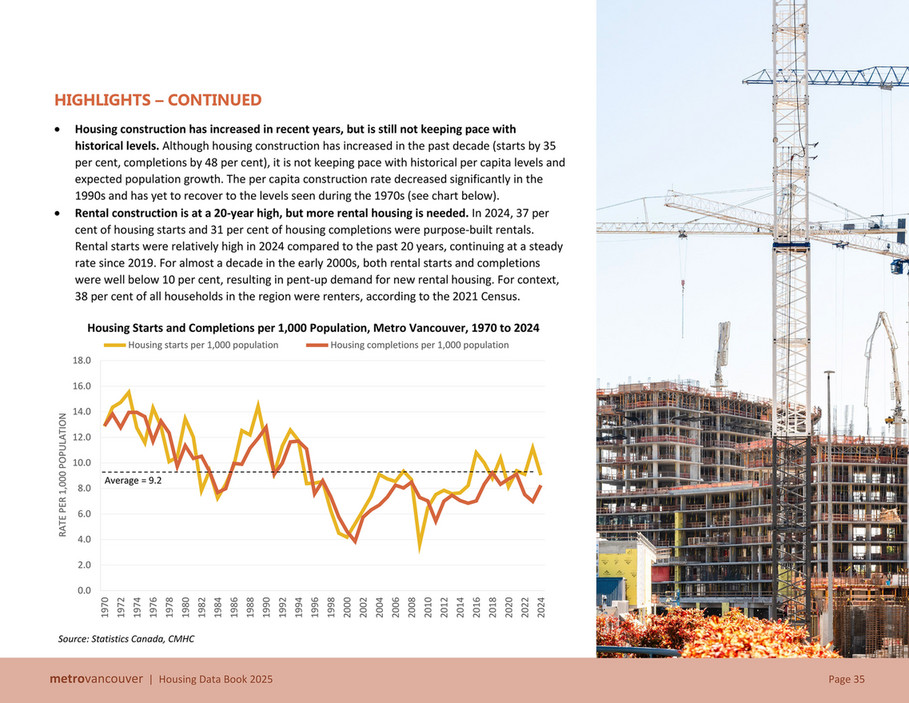 Metro Vancouver - MV Housing Data Book - February 2025 - Page 38