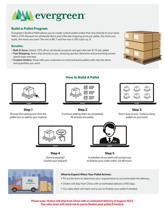 Pallet - Build a Pallet Program 2023 [HR] - Page 2-3
