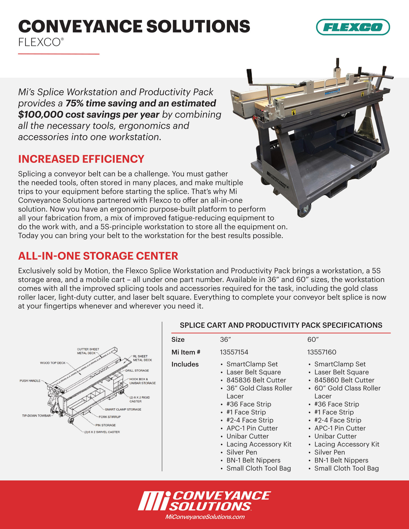Flexco Splice Cart and Productivity Pack Flyer - Mi Conveyance ...