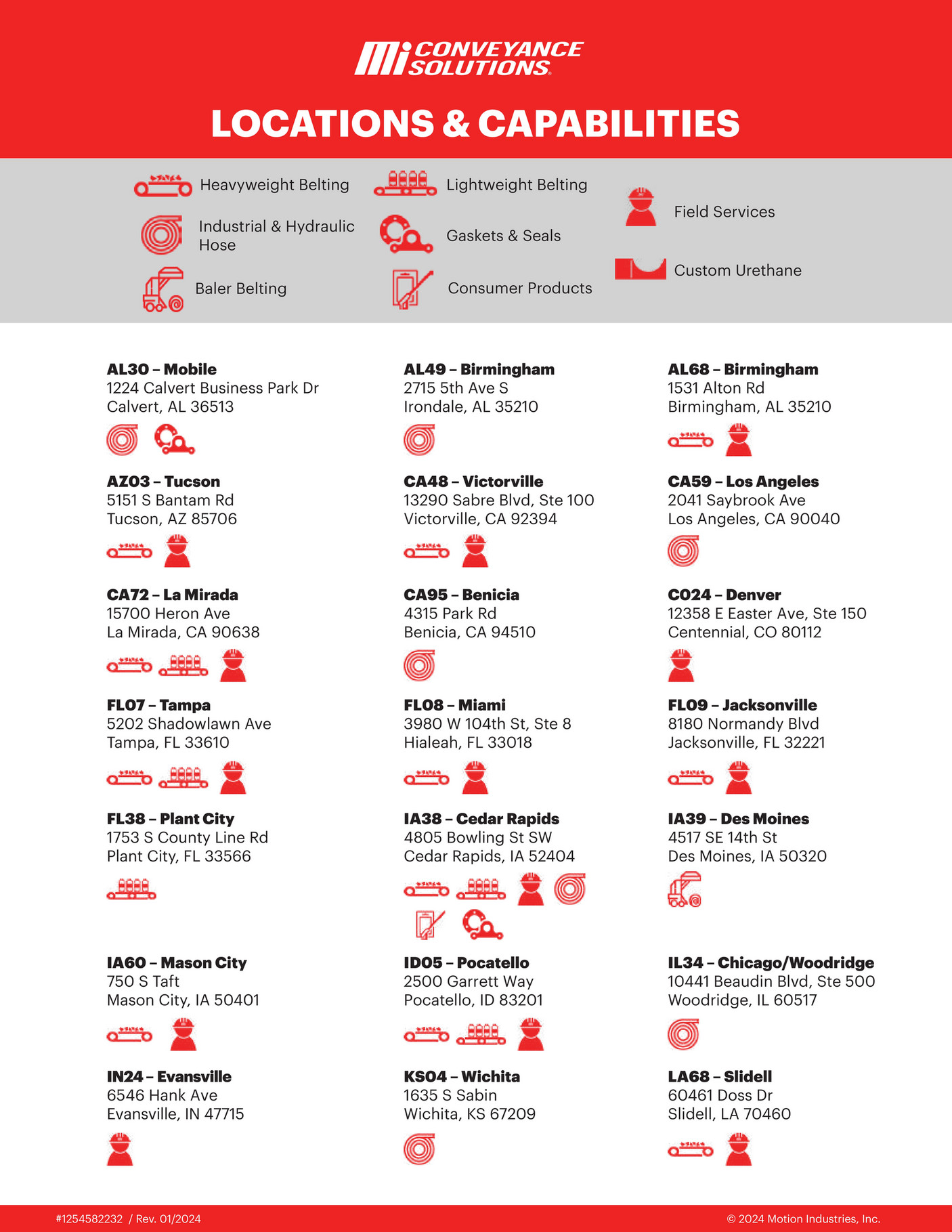 Mi Conveyance Solutions - Motion Conveyance Solutions Locations - Page 1