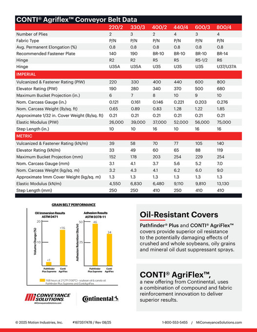 Mi Conveyance Solutions - 1673517478 - Sell Sheet - MiCS - Agriflex ...