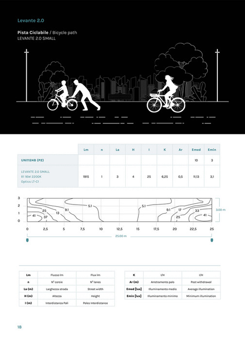 Cariboni Group - LEVANTE_2.0_DIGITAL-ITA_ENG - Page 18-19