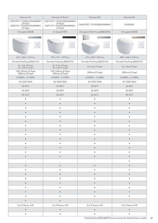 TOTO Catalog - TOTO Neorest & Washlet Catalogue (T23-0) - Page 28-29