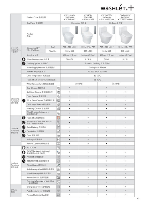 TOTO Catalog - TOTO Neorest & Washlet Catalogue (T23-1) - Page 44-45