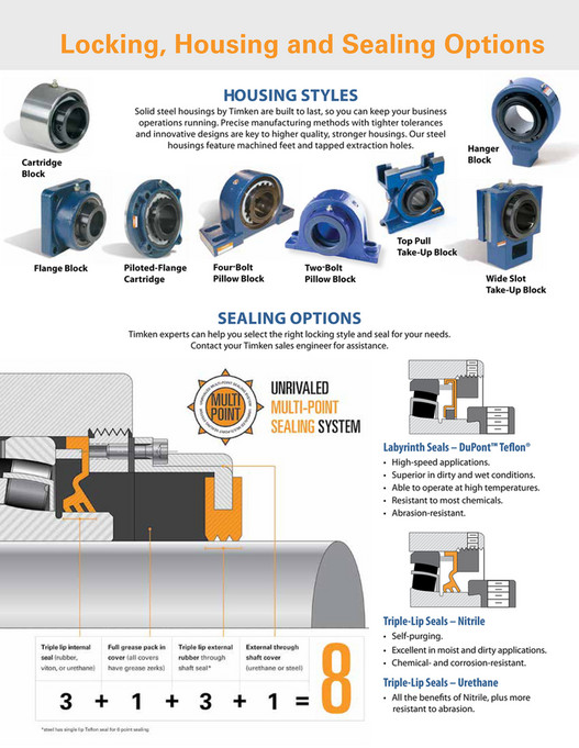 Motion - Timken-QM-RHUBrochure - Page 2-3