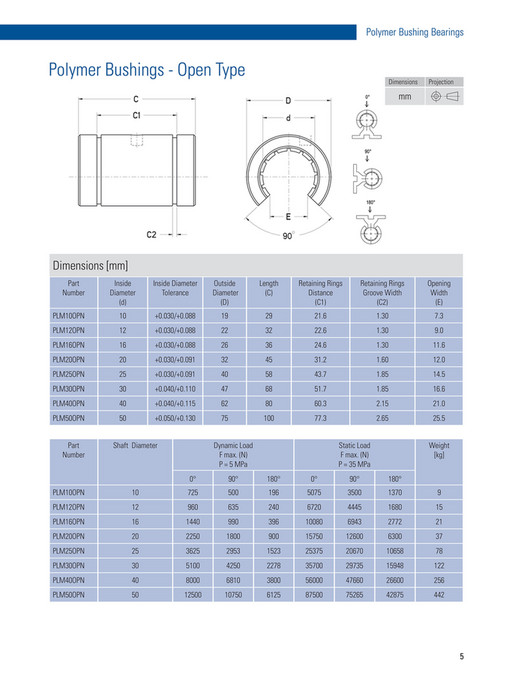 Motion - Thomson-Linear-Polymer-Bushings - Page 6-7