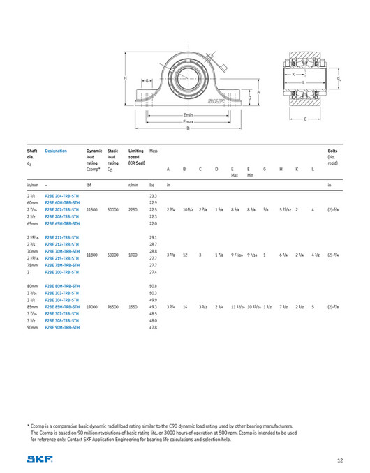 Motion - SKF_Mounted-tapered-roller-bearings - Page 12-13