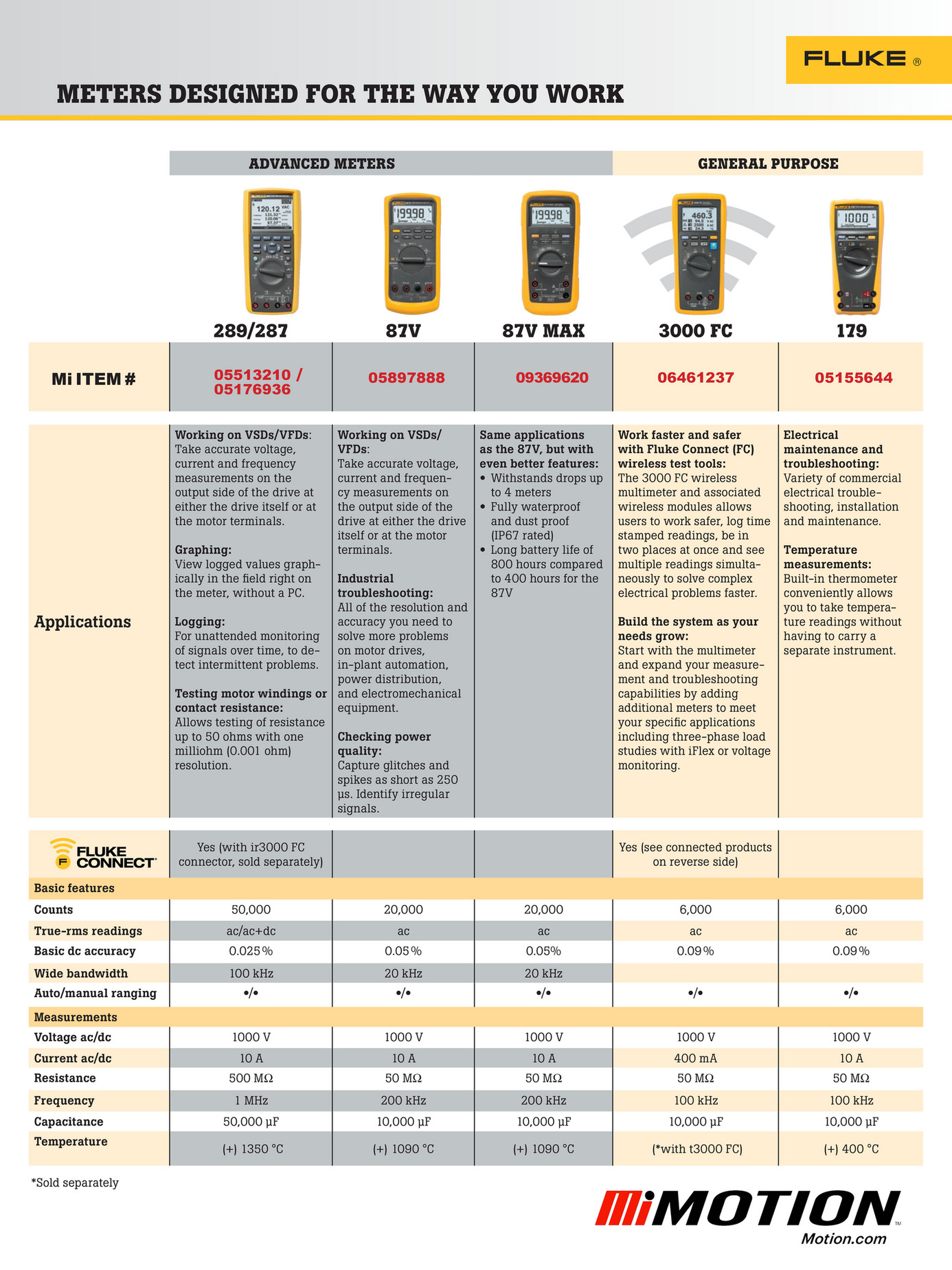 Motion - M.i. Fluke Compare Chart Flyer - Page 1