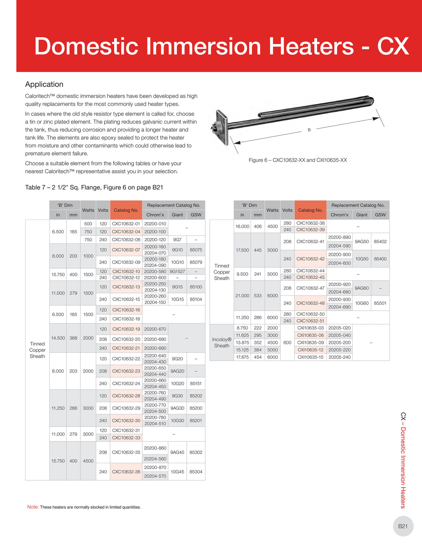 Motion - Caloritech CXC_CXI Series Domestic Immersion Heater Catalog ...