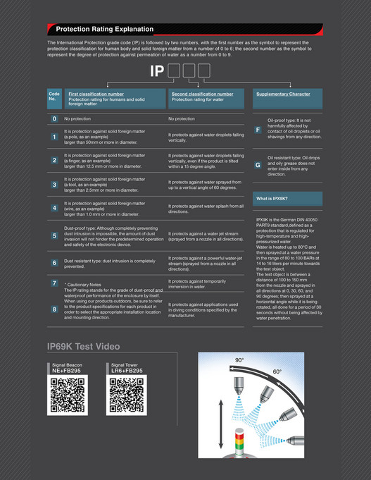 Motion - Patlite IP69K Digest Catalog - Page 1