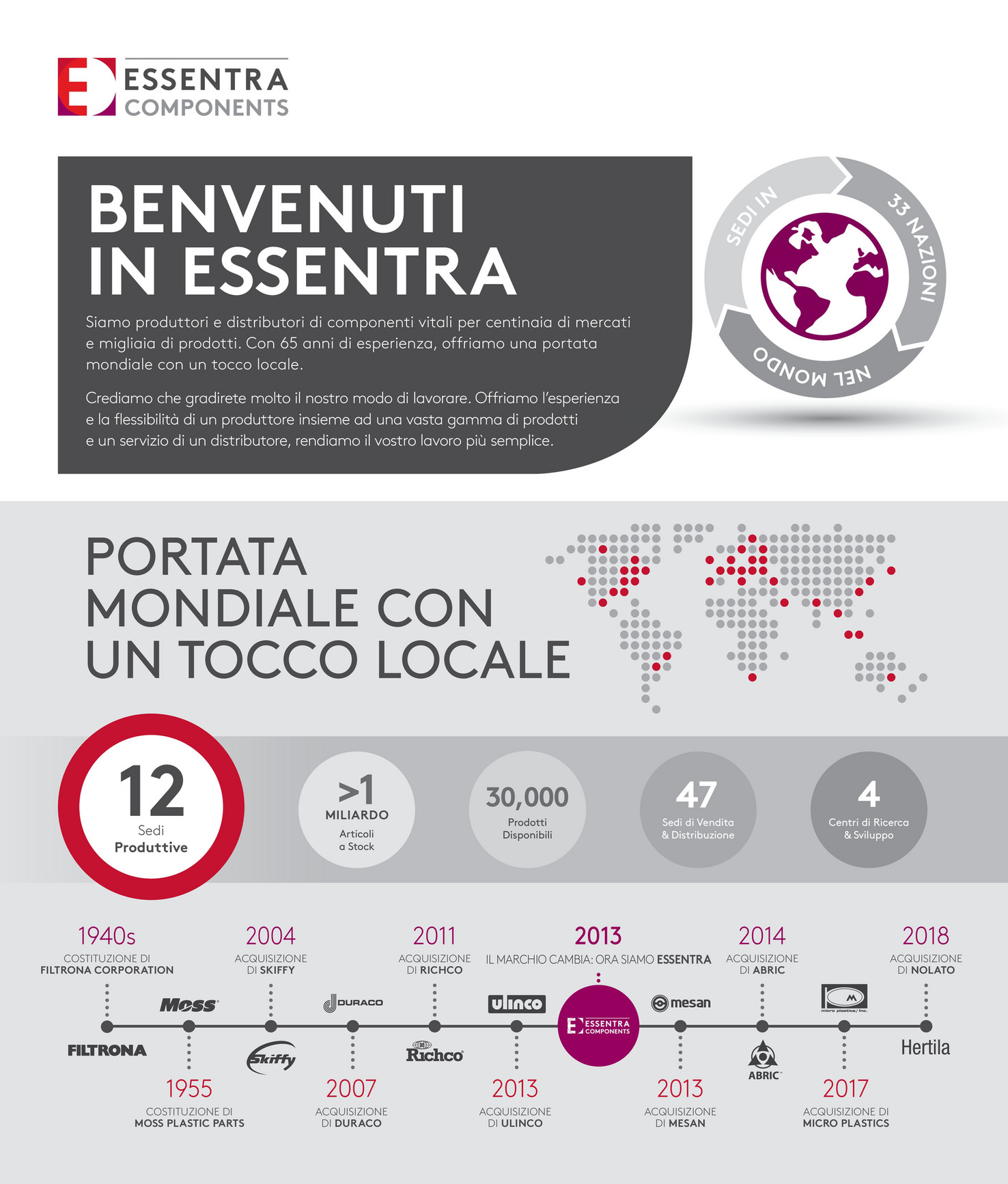 Essentra Components IT - Essentra Components Catalogue IT - Pagina 2-3