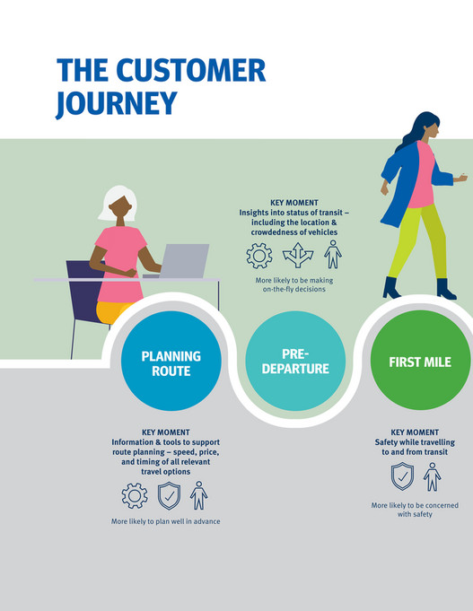 TransLink - TransLink's 2022-2027 Customer Experience Action Plan ...