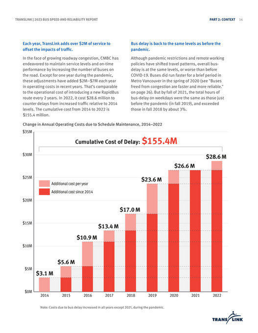 TransLink - Bus Speed and Reliability Report 2023 - Page 20-21