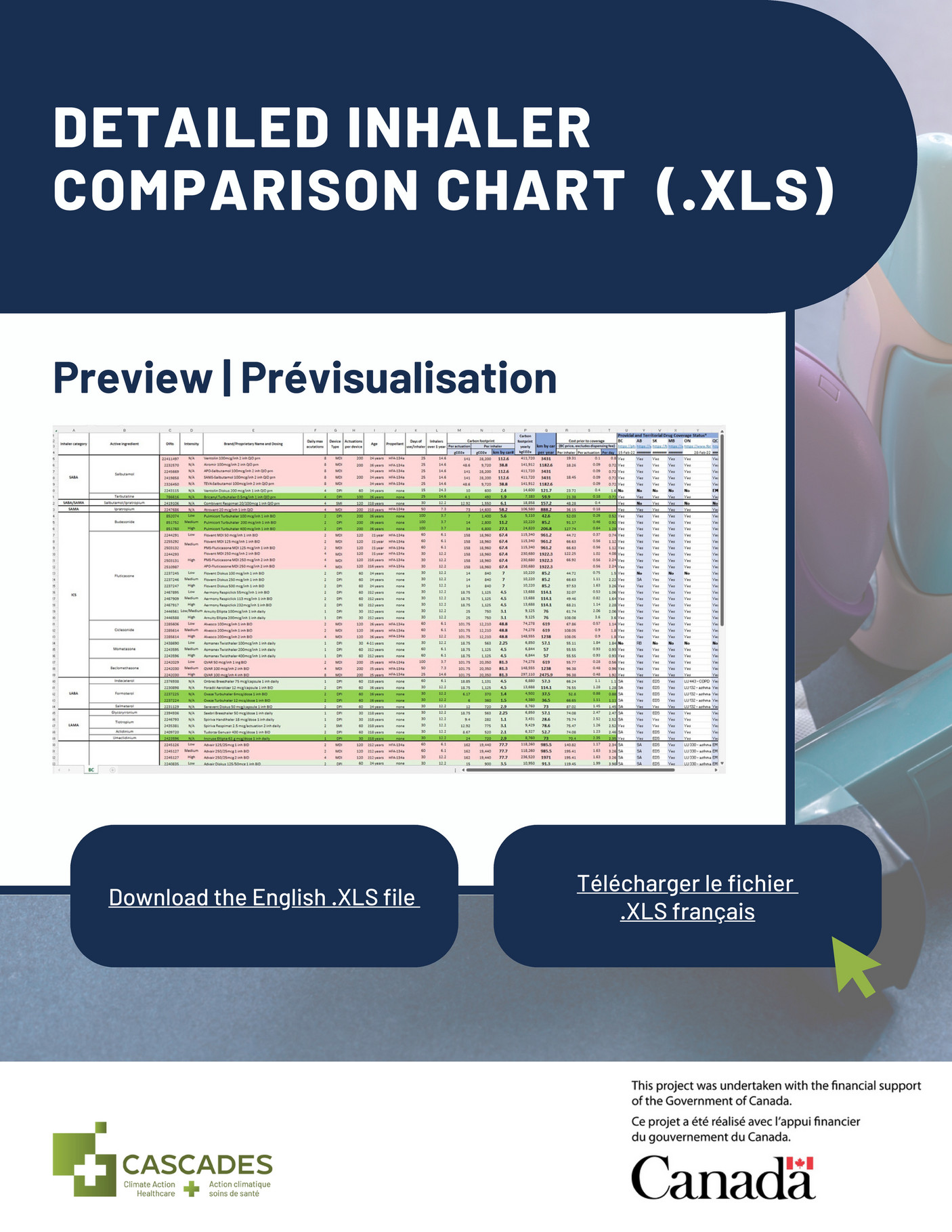 CASCADES - Detailed Inhaler Comparison Chart preview - Page 1