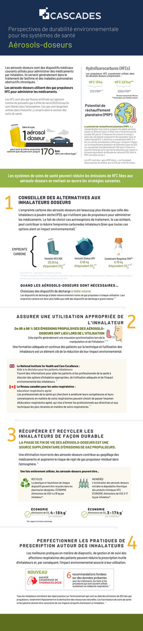 CASCADES - Aerosols Doseurs Infographic - Page 1