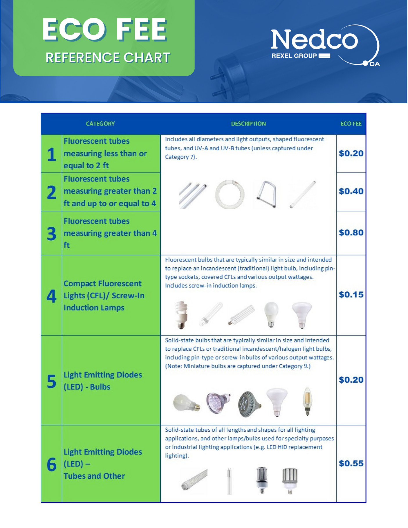 Nedco - Eco Fees Reference Chart - Ontario - Page 1