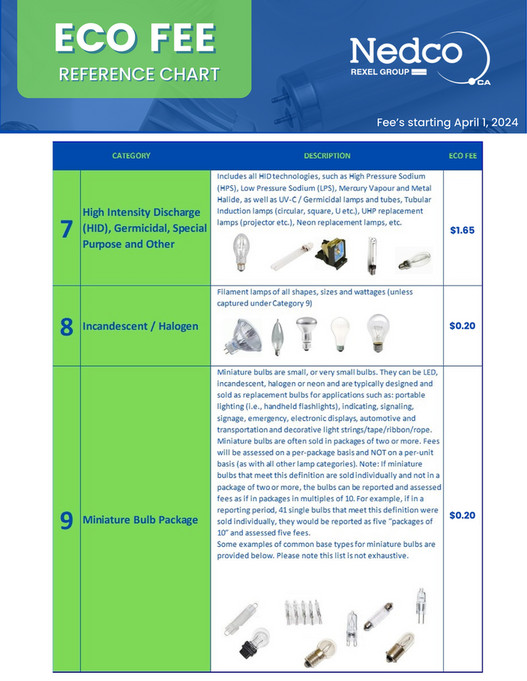 Nedco - Eco Fees Reference Chart - Ontario - Page 2