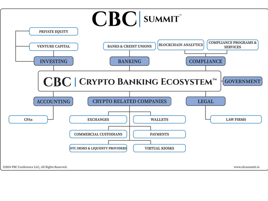 CBC Summit - CBC Crypto Banking Ecosystem 2024 graphic - Page 1