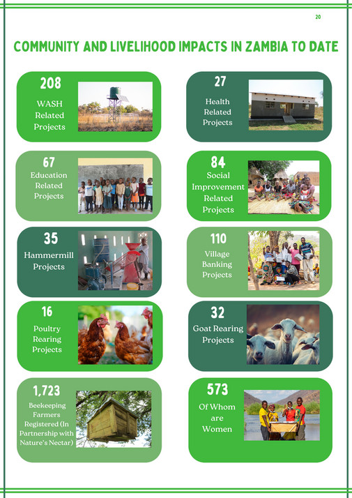 BCP - BCP Impact Report 2023 - Page 22-23