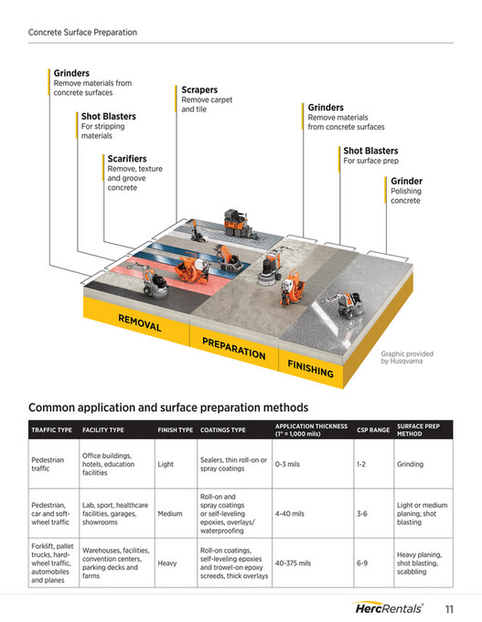 Herc Rentals - Surface Prep & Floor Care Solutions Guide - Page 10-11