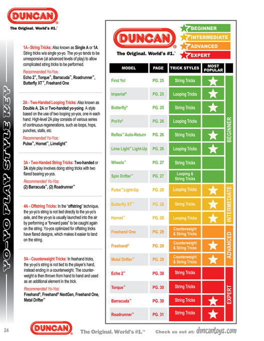 Sugar B Brand Partners - Duncan Catalog 2025 - Represented by Sugar B ...