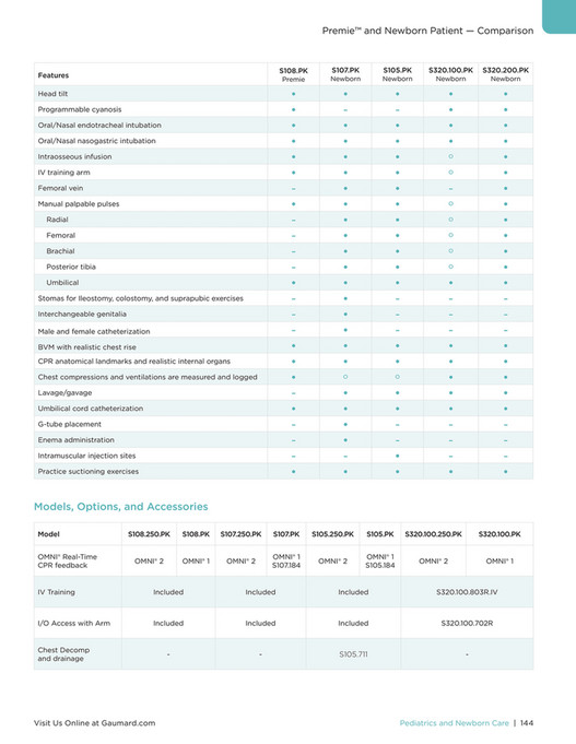 gaumard - Gaumard-Product-Catalog-2024-INT-ENG-WEB-11190166A - Page 160-161