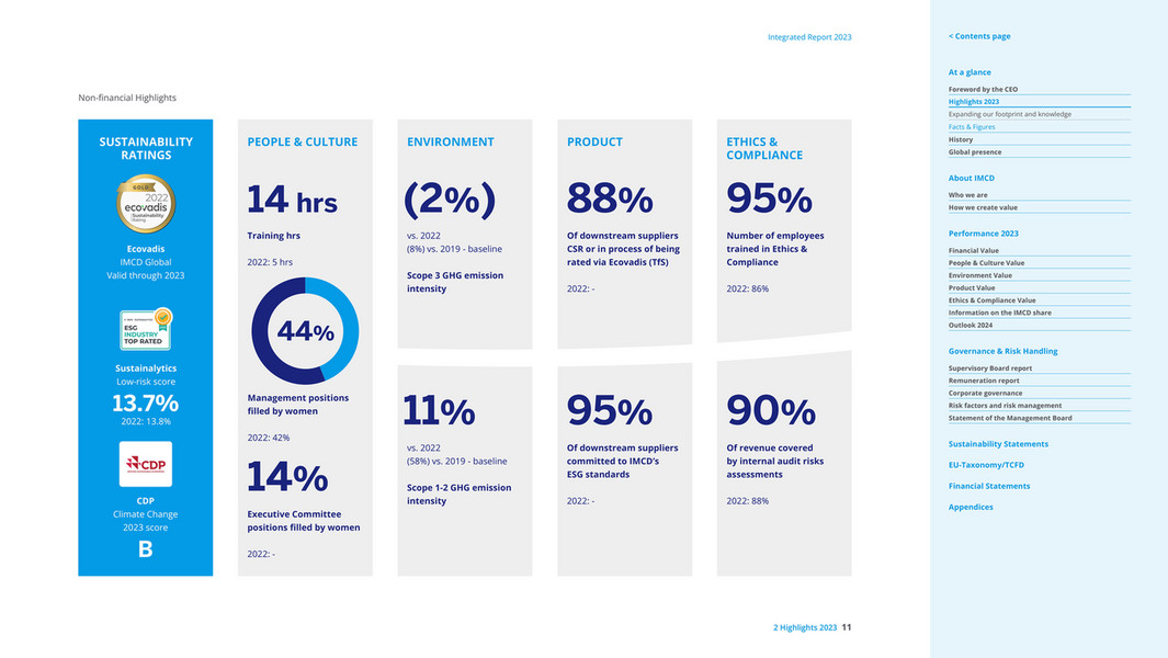 IMCD Group - IMCD N.V. Integrated Report 2023 - Page 11