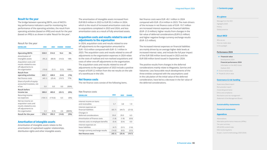 IMCD Group - IMCD N.V. Integrated Report 2024 - Page 66