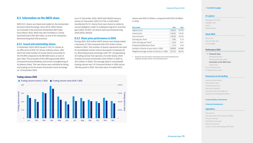 IMCD Group - IMCD N.V. Integrated Report 2024 - Page 71