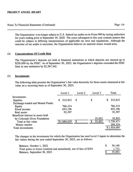 Project Angel Heart - 2023 Audited Financial Statement - Page 14-15 - Created with Publitas.com