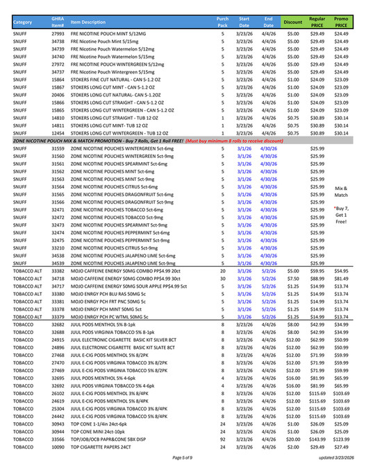 GHRA - GHRA Warehouse Anniversary Promotions 03032026 - Page 1