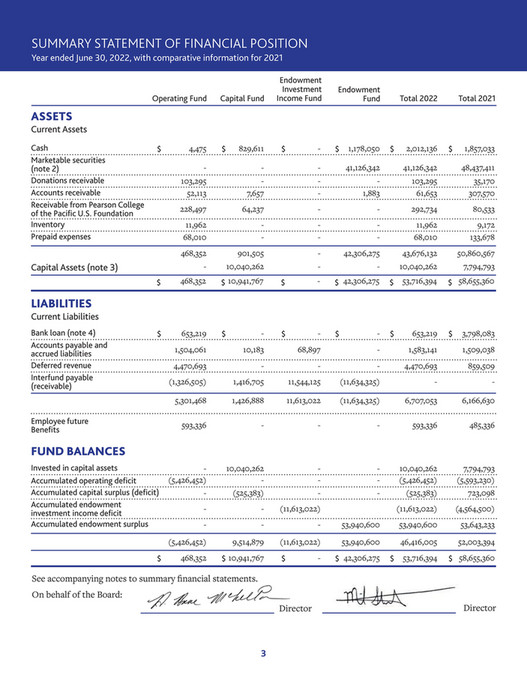 Pearson College UWC - 2022_Financial Statements - Page 2-3 - Created ...