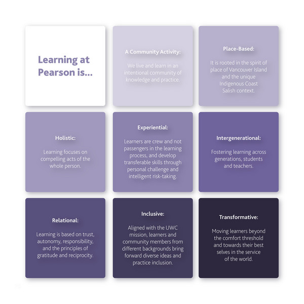 Pearson College UWC - Student Handbook 2024-2025 - Page 20-21 - Created ...